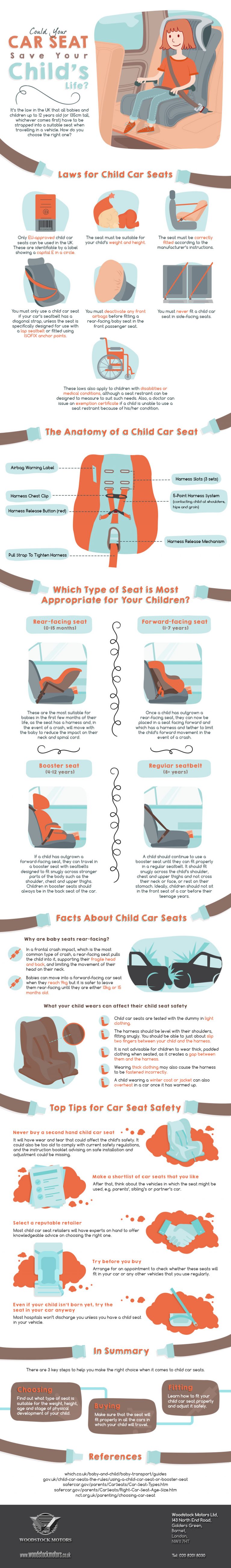 Child car seats infographic blog | Keep your child safe